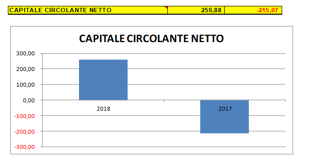 Elementi di valutazione della solidità patrimoniale. Elemento 2: